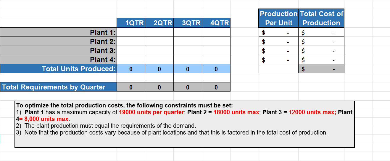 Solved use solver t o optimize the total production costs, | Chegg.com