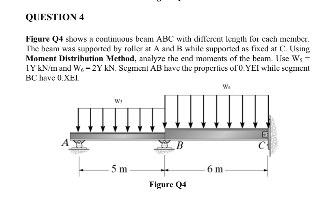 Solved QUESTION 4Figure Q4 ﻿shows a continuous beam ABC with | Chegg.com