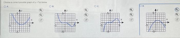 Solved Use the given graph of y=f(x) to find the intervals | Chegg.com