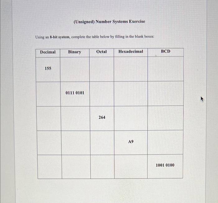 Solved (Unsigned) Number Systems Exercise Using an 8-bit | Chegg.com