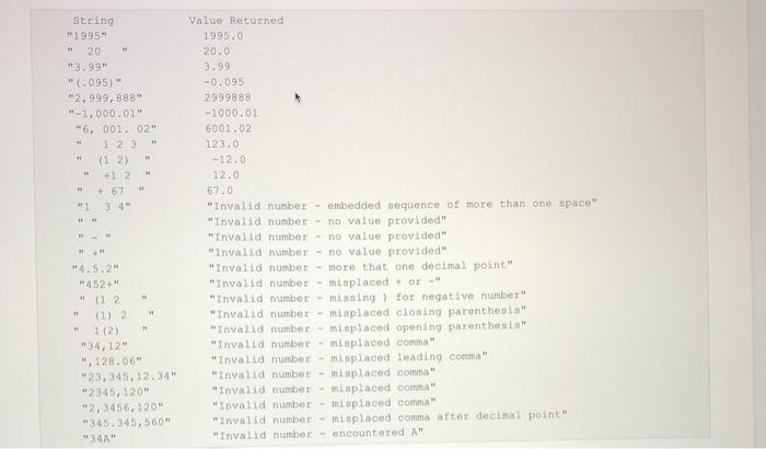 Solved 7.11 LAB: Make a number The float function in Python | Chegg.com