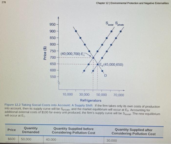 Solved This is a graph reprinted from Section 12.1 the | Chegg.com