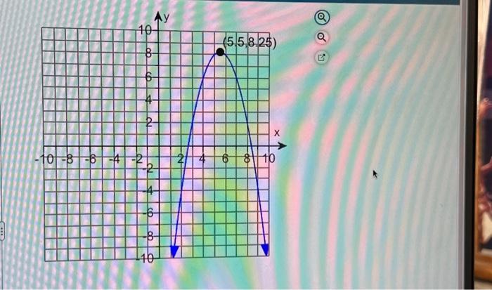 Solved Using the graph, determine any relative maxima or | Chegg.com