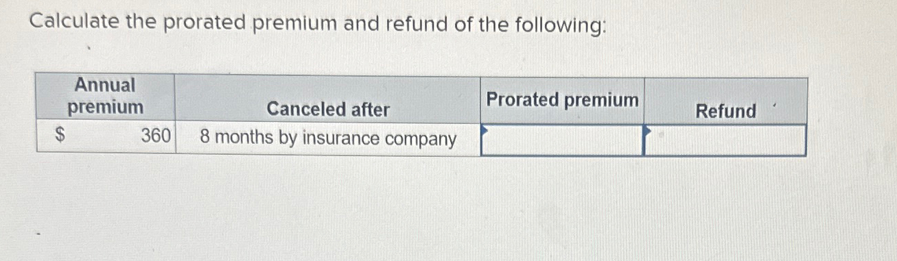 Solved Calculate the prorated premium and refund of the | Chegg.com