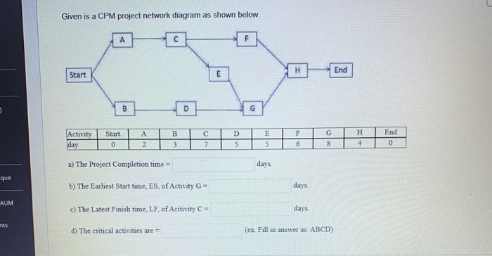 Solved Given is a CPM project network diagram as shown | Chegg.com