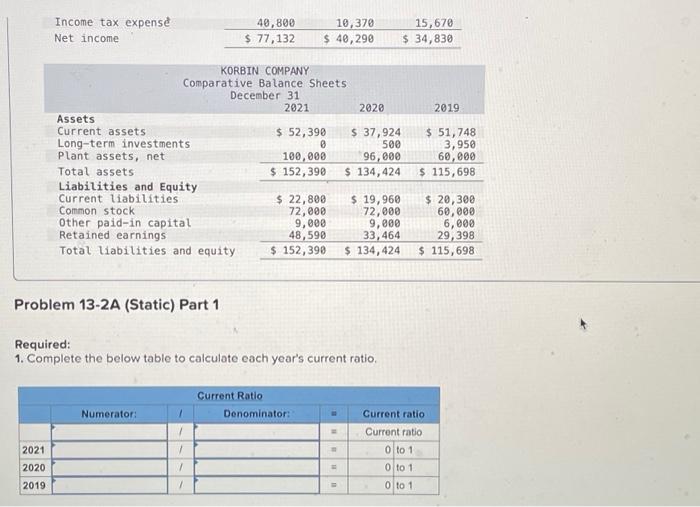 Solved Required information Problem 13-2A (Static) Ratios, | Chegg.com