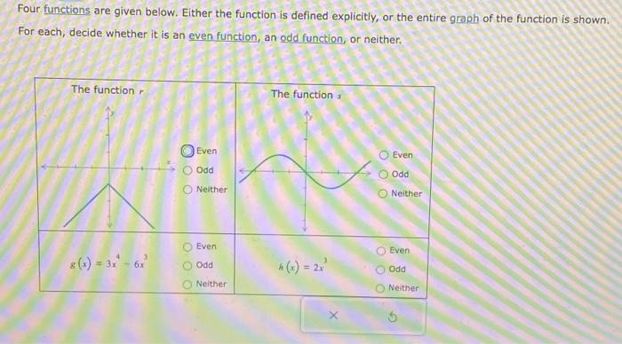 Solved Four functions are given below. Either the function | Chegg.com