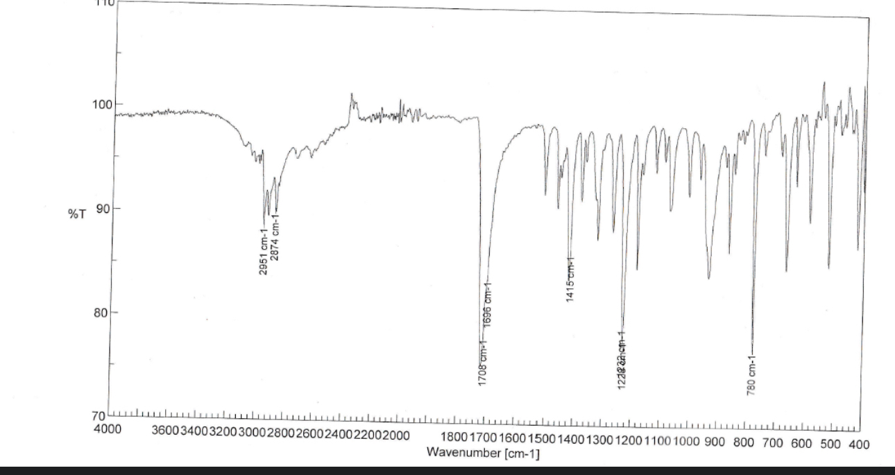 Solved please identify each peak | Chegg.com