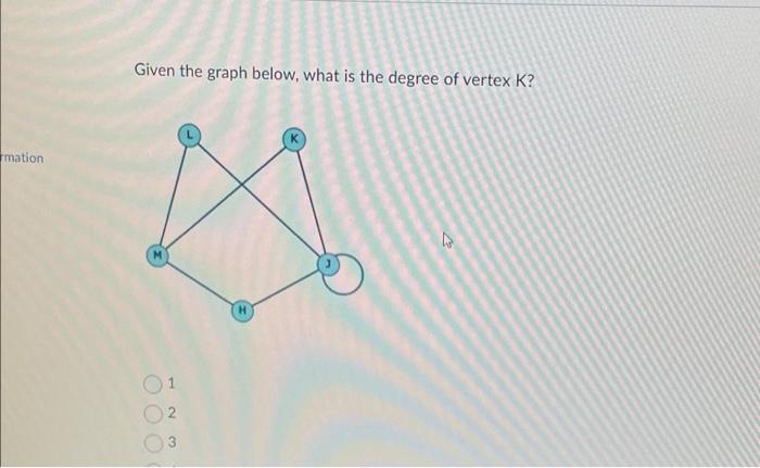 Solved rmation Given the graph below, what is the degree of | Chegg.com