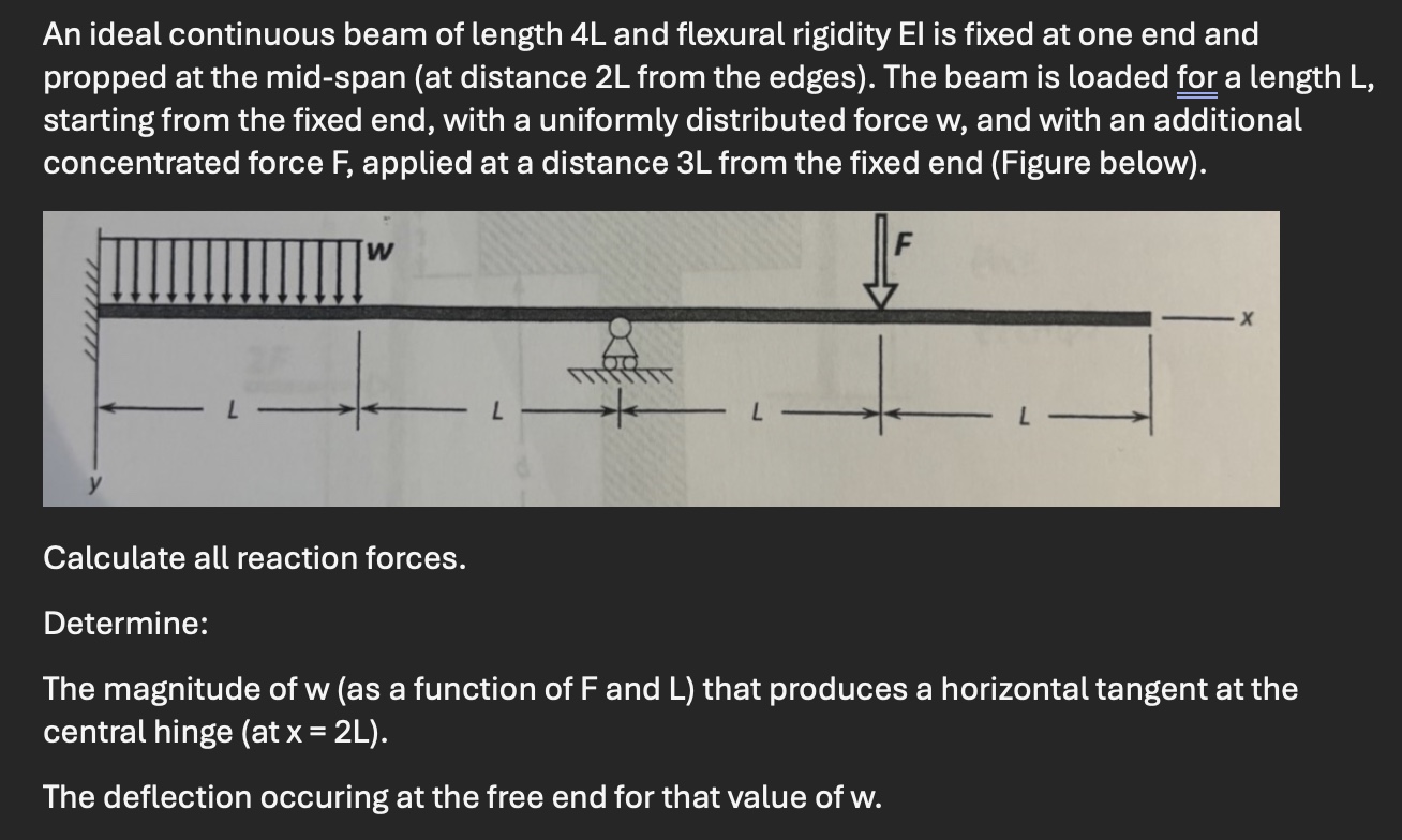 Solved Calculate all reaction forces.Determine:The magnitude | Chegg.com