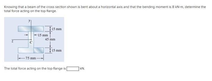 Solved Knowing that a beam of the cross section shown is | Chegg.com