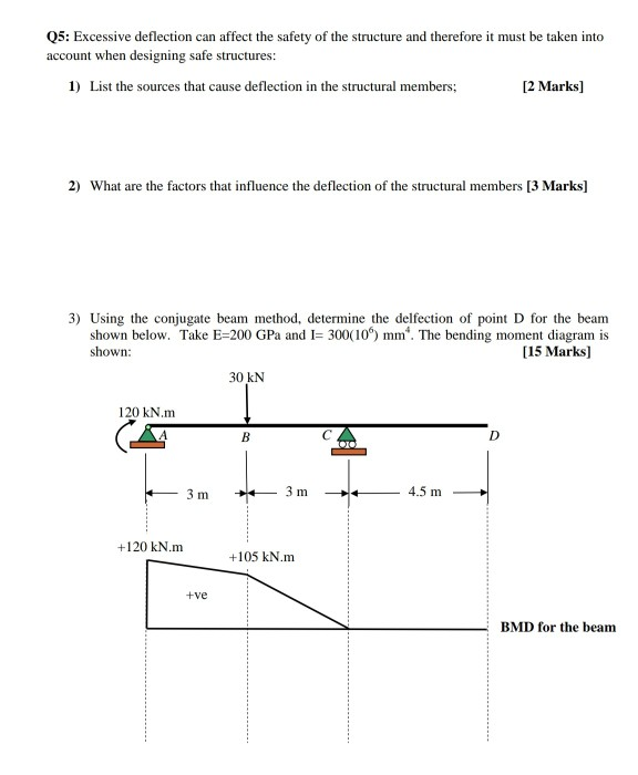 Solved Q5: Excessive deflection can affect the safety of the | Chegg.com