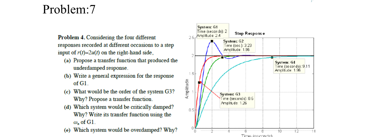 Solved Problem:7Problem 4. ﻿Considering the four different | Chegg.com