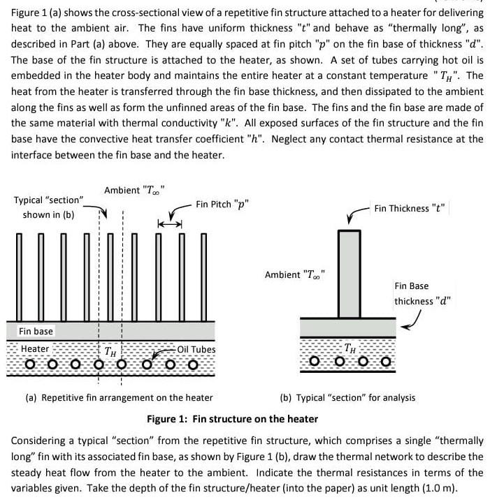 Figure 1 (a) shows the cross-sectional view of a | Chegg.com