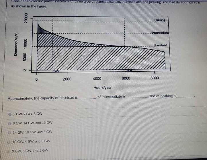 Solved Constuer an electric power system with three type of | Chegg.com