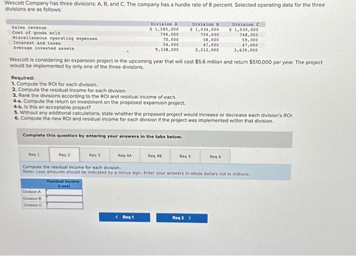 Solved Vescott Company has three divisions: A, B, and C. The | Chegg.com