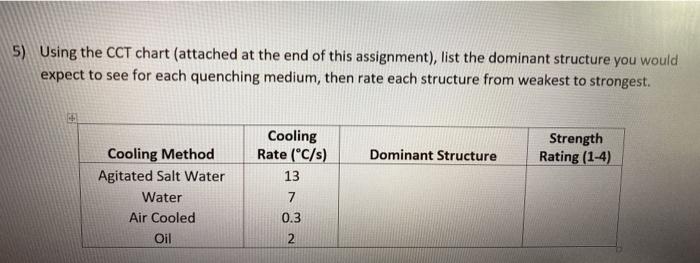 Solved 5) Using the CCT chart (attached at the end of this | Chegg.com