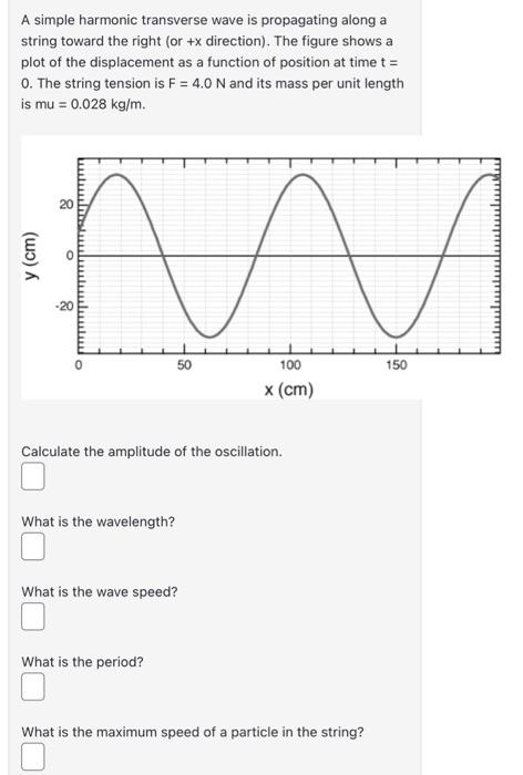 Solved A simple harmonic transverse wave is propagating | Chegg.com