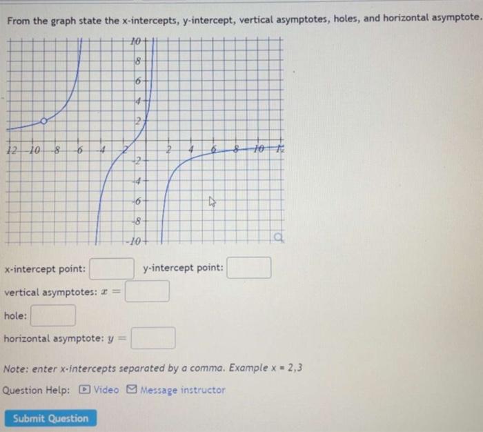 Solved From the graph state the x-intercepts, y-intercept, | Chegg.com