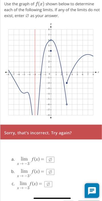 Solved Use the graph of f(x) shown below to determine each | Chegg.com
