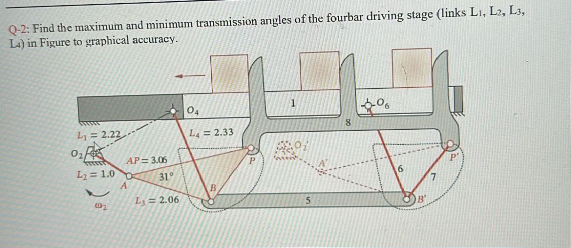 Solved Q-2: Find the maximum and minimum transmission angles | Chegg.com