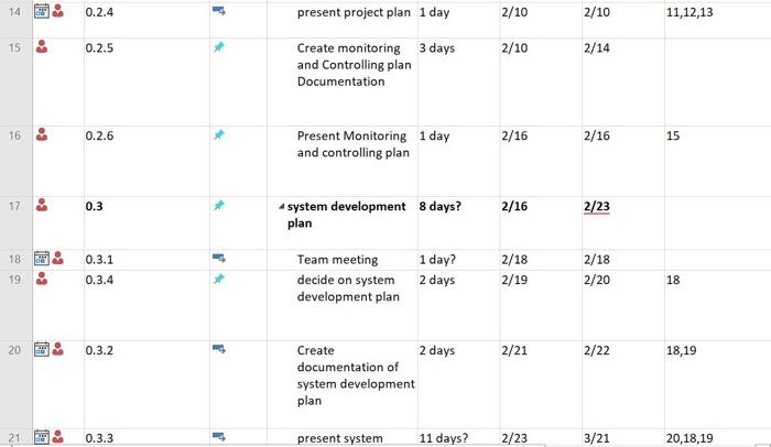 Solved from the Gantt Chart, please list all of the | Chegg.com