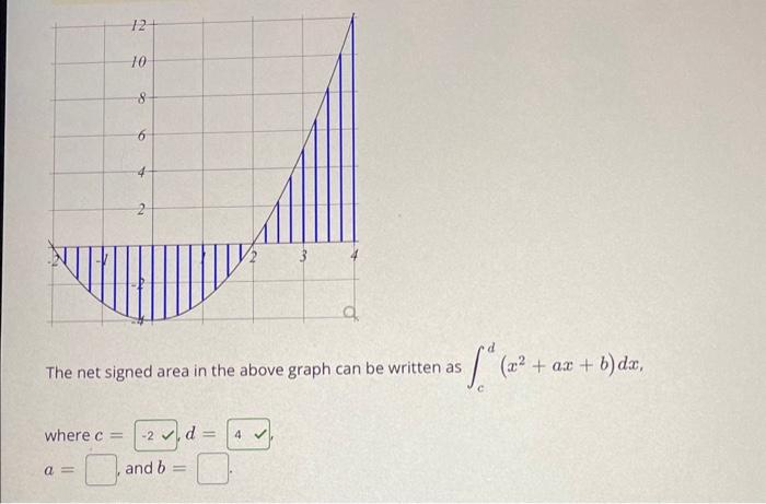 Solved The net signed area in the above graph can be written | Chegg.com