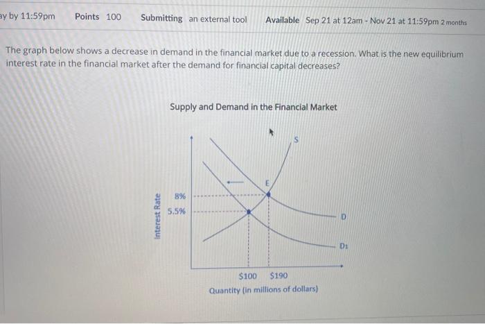 Solved ay by 11:59 pm Points 100 Submitting an external tool | Chegg.com