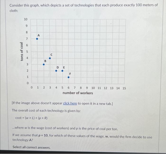 Solved Consider this graph, which depicts a set of | Chegg.com