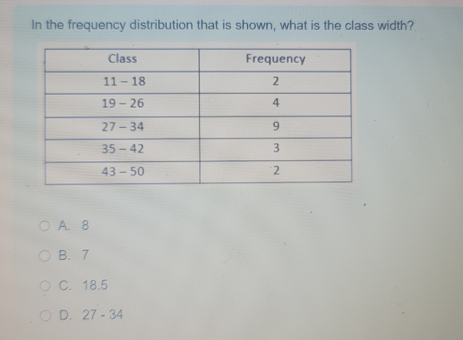 Solved In the frequency distribution that is shown, what is | Chegg.com