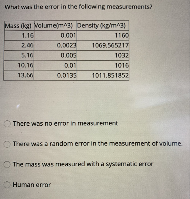 Solved What Was The Error In The Following Measurements