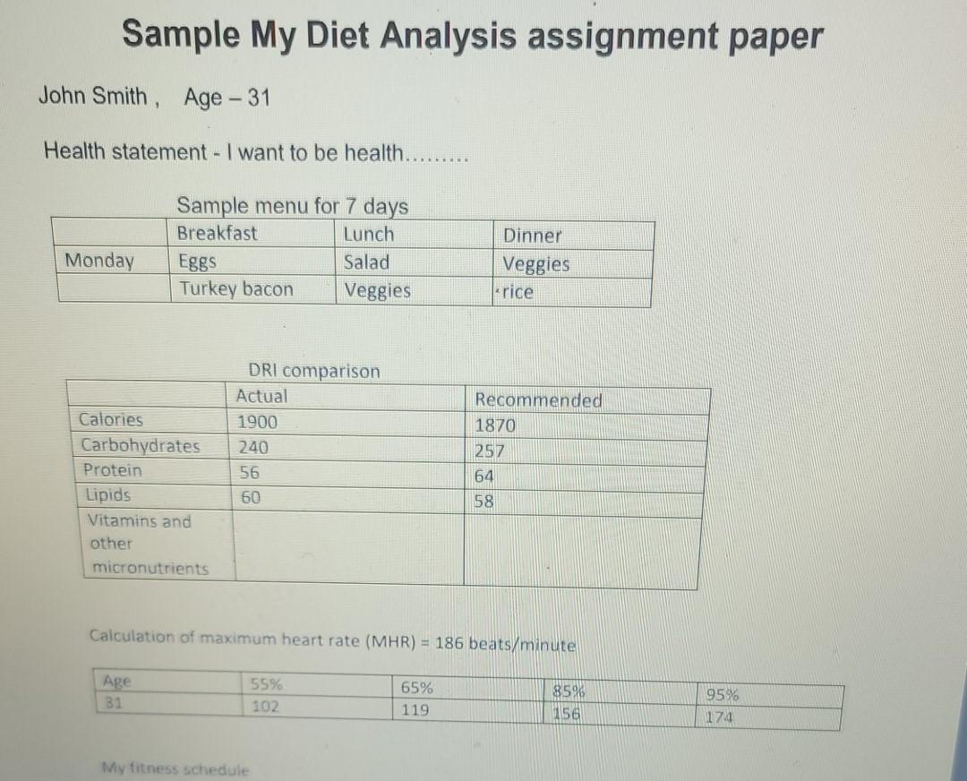 Sample My Diet Analysis assignment paper John Smith, | Chegg.com