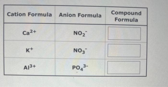 Solved Complete the following table:\begin{tabular}{|c|c|c|} | Chegg.com