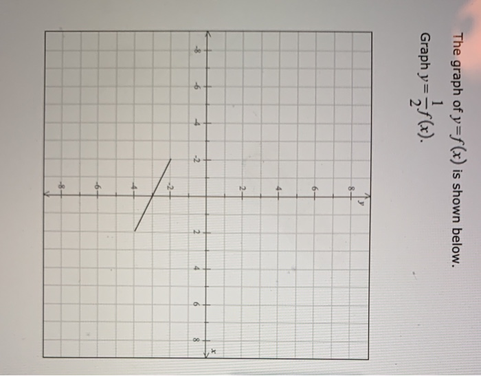 Solved The graph of y=f(x) is shown below. Graph y= 2f(x). | Chegg.com