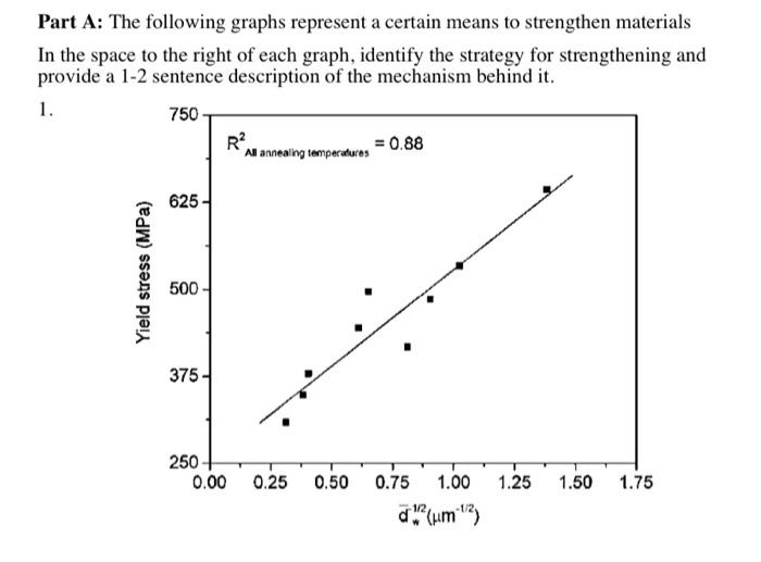 Solved Part A: The following graphs represent a certain | Chegg.com