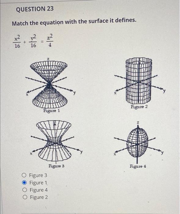 Solved QUESTION 26 Identify the type of surface represented | Chegg.com