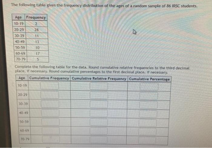Solved The following table gives the frequency distribution | Chegg.com