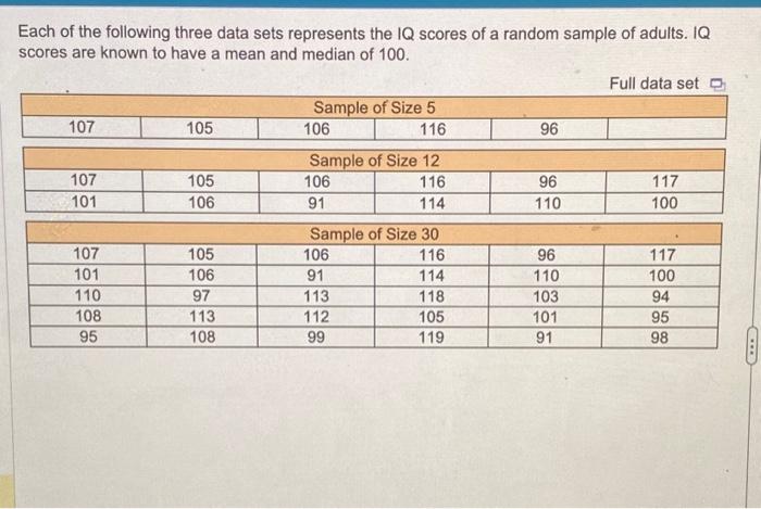 Solved What is the median of the sample of size 30? (Type an | Chegg.com