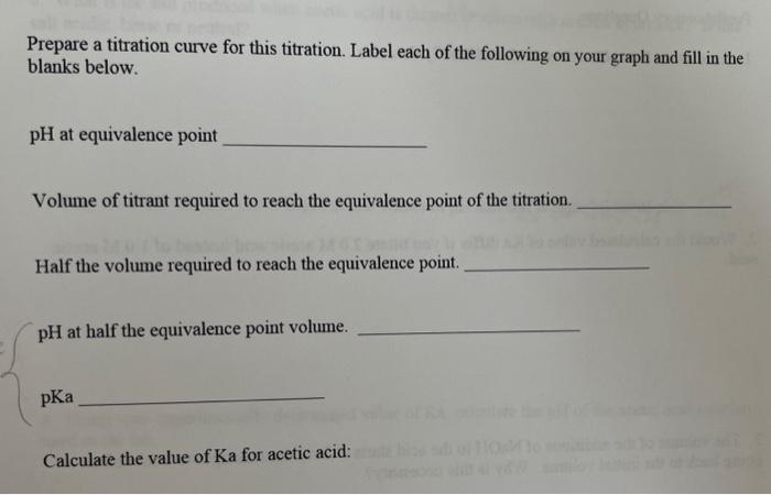 Solved Prepare a titration curve for this titration. Label | Chegg.com