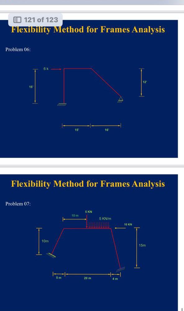 Solved Flexibility Method for Frames Analysis Problem 06: | Chegg.com