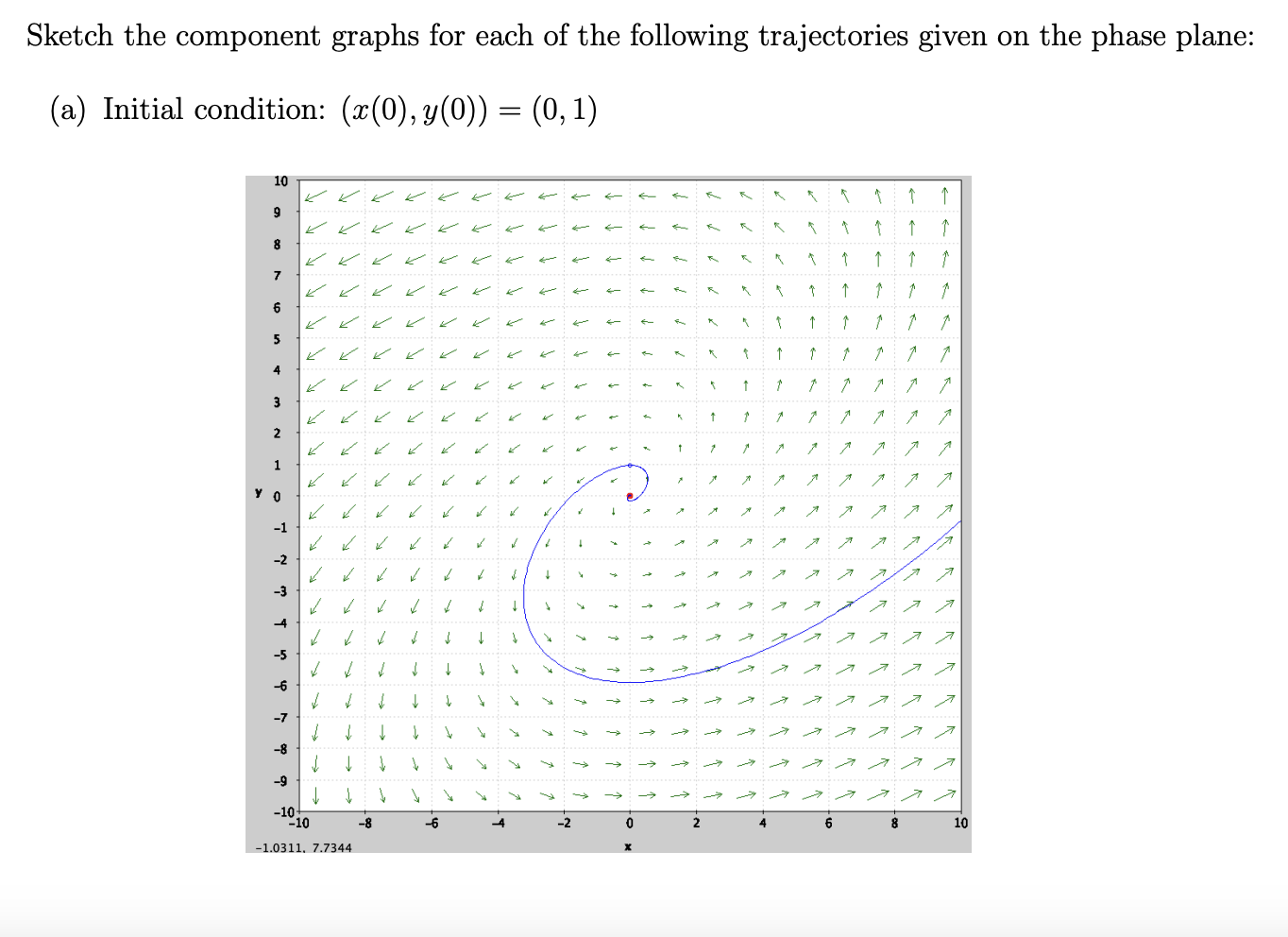 Solved Sketch the component graphs for each of the following | Chegg.com