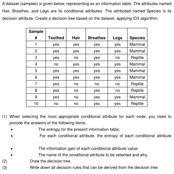 A dataset (samples) ﻿is given below, representing as | Chegg.com