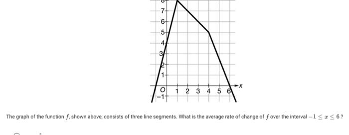 Solved The graph of the function f, shown above, consists of | Chegg.com