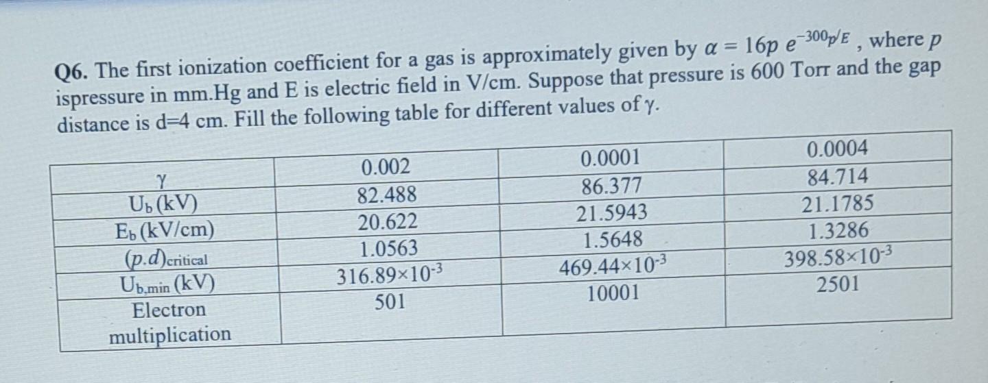 Solved Q6. The first ionization coefficient for a gas is | Chegg.com
