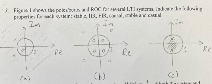Solved 3. Figure 1 shows the poles/zeros and ROC for several | Chegg.com