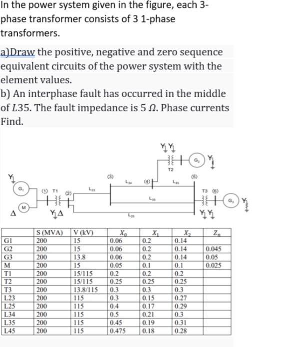 Solved In the power system given in the figure, each 3- | Chegg.com