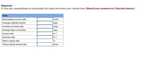 Solved Apply Excel (Part 2) Revise your worksheet to reflect | Chegg.com