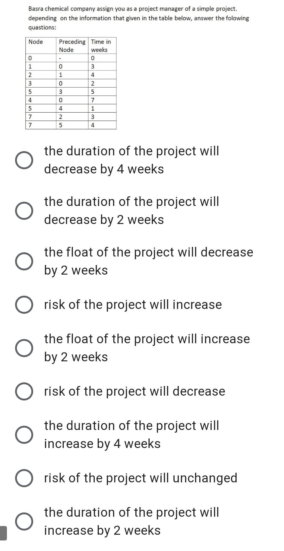 Solved This question is related to project management, I | Chegg.com
