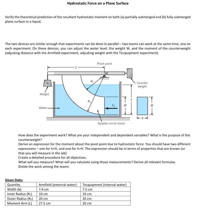 Solved Hydrostatic Force on a Plane Surface Verify the | Chegg.com