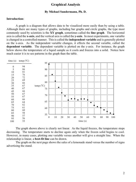 Solved Graphical Analysis By Michael Sundermann, Ph. D. | Chegg.com